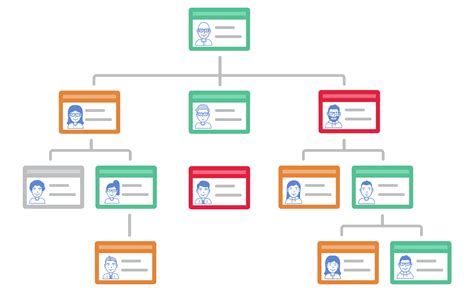Relationship Mapping Tool For Sales From Boxxstep
