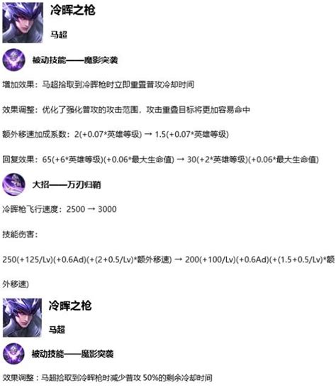 王者荣耀921更新：体验服3位英雄调整，孙尚香马超再次削弱 哔哩哔哩