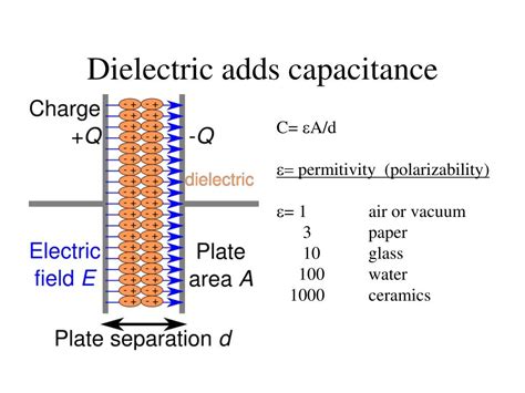 Ppt Capacitance Powerpoint Presentation Free Download Id1585683