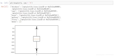 【matplotlib】（七）箱线图箱线图图例 Csdn博客