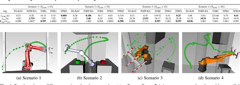Figure From Parameterizable And Jerk Limited Trajectories With Blending For Robot Motion