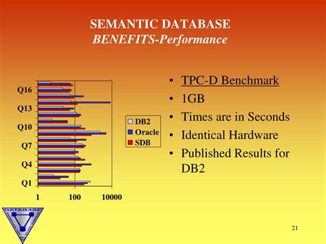 Ppt Sem Odb Semantic Object Dbms Powerpoint Presentation Free