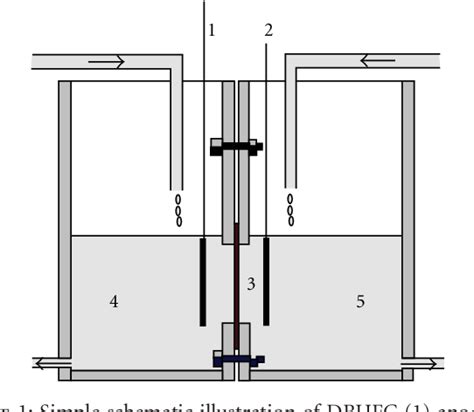 Figure 1 From Investigation Of The Performance Of Aucore Pdshellc As The Anode Catalyst Of