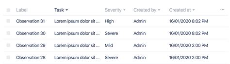 bug defaultsort doesn t work · issue 2274 · keystonejs keystone · github