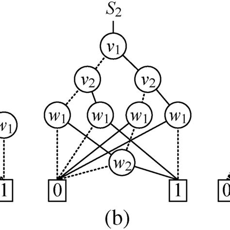 Structure Of The Example Computer System Download Scientific Diagram