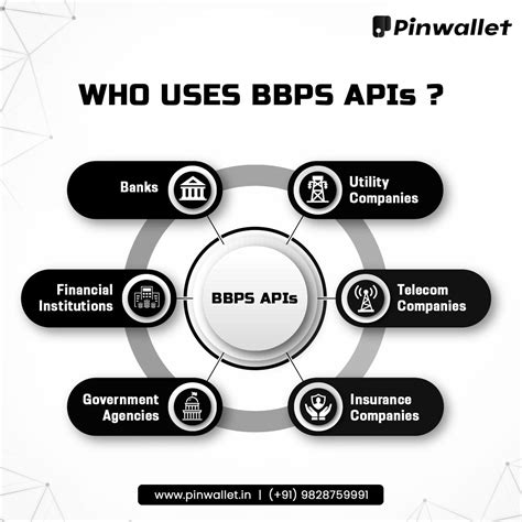 Pinwallet Payments Private Limited On Linkedin Bbpsapi Pinwallet Bbps Apirevolution