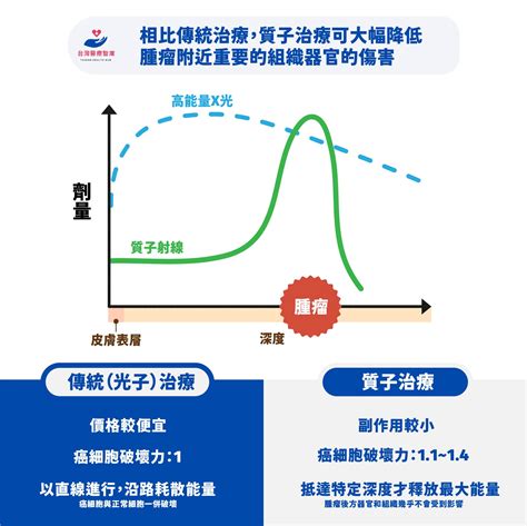 👨🏻‍⚕️醫療領域新時事 🧬抗癌精準醫療時代來臨！ 台灣醫療智庫 Taiwan Health Hub