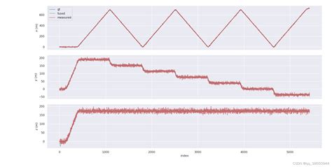 基于导航信息的ekf滤波算法实现（附源码） ekf c语言实现 csdn博客