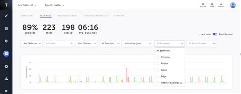 Test Results Filtering