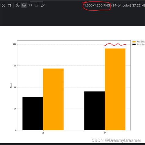Qiskit学习之plothistogram用法 Csdn博客