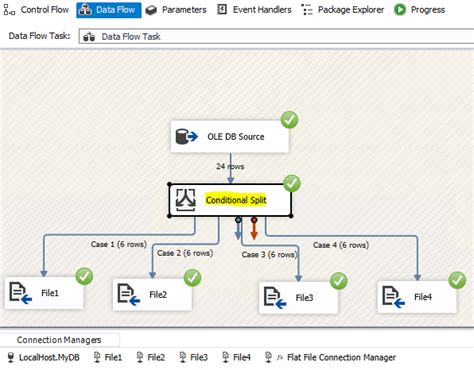 Which One To Use Conditional Split Or Data Conversion Or Both