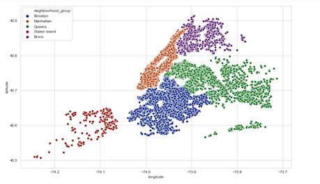 Github Jacksonwangshuo Nyc Airbnb Price Prediction