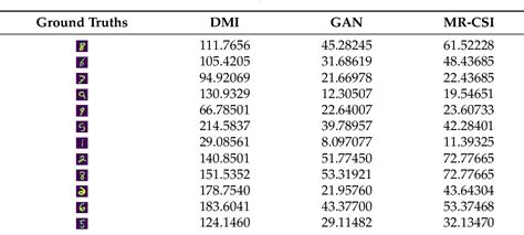 Table 2 From A Non Iterative Method Combined With Neural Network Embedded In Physical Model To