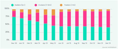Was A Year Of Bitcoin And Alts Lets Rewind BitOasis Blog