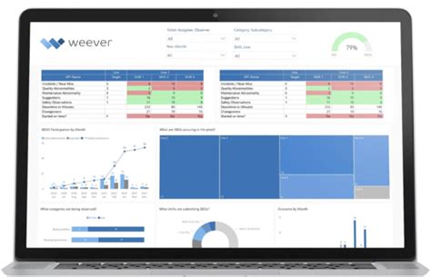 How Does Workflow Automation Help To Reduce Errors For Operators At A