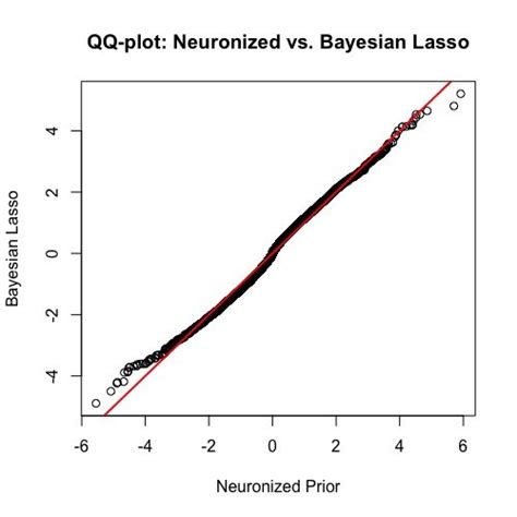 Trace Plots And Autocorrelation Plots Of The Logarithm Of The Posterior