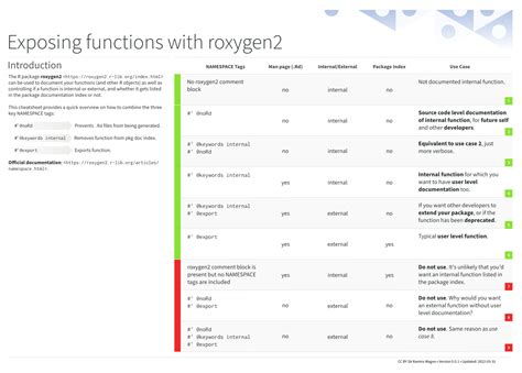 Exposing R Functions With Roxygen2