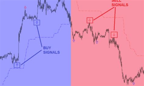Profitable Mt4 Trend Indicators Fx141com Profitable Mt4 Trend Indicators Fx141com