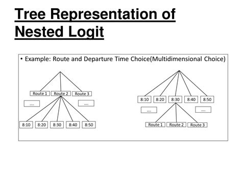 Ppt Nested Logit Models For Transportation Choice Analysis Powerpoint