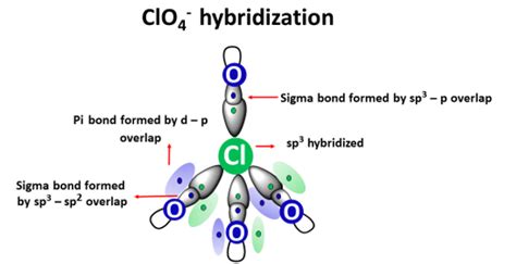 Clo4 Lewis Structure Molecular Geometry Bond Angle Hybridization