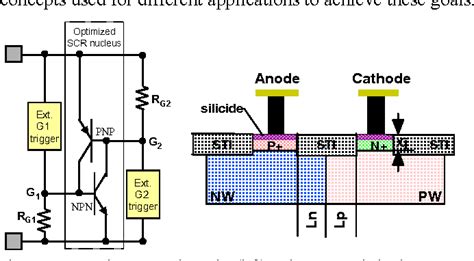 Figure 14 From Advanced Scr Esd Protection Circuits For Cmos Soi Nanotechnologies Semantic Scholar