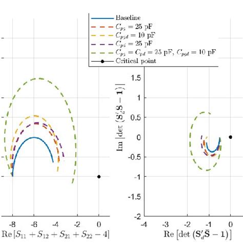 Schematic Manufacturing Process For Chip First And Chip Last Download Scientific Diagram