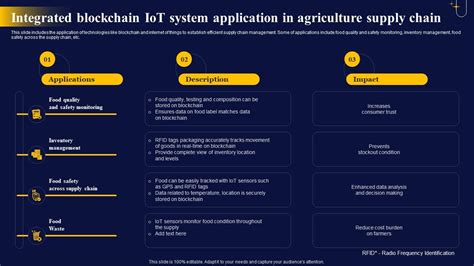 Integrated Blockchain Iot System The Ultimate Guide To Blockchain
