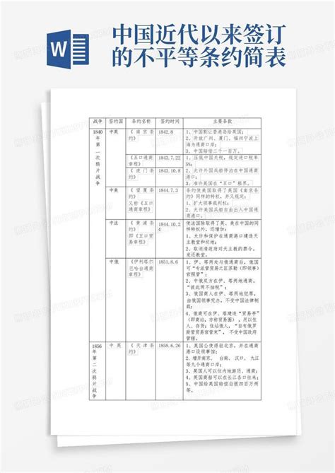 中国近代以来签订的不平等条约简表 Word模板下载 编号lrwwbvvg 熊猫办公