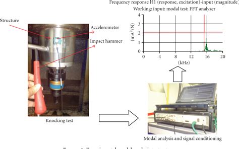 Figure 1 From Dynamic Modal Analysis Of Vertical Machining Centre Components Semantic Scholar