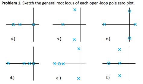 Solved Sketch The General Root Locus Of Each Open Loop Pole