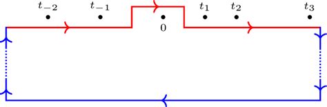 Figure 11 From Point Evaluation In Paley Wiener Spaces Semantic Scholar