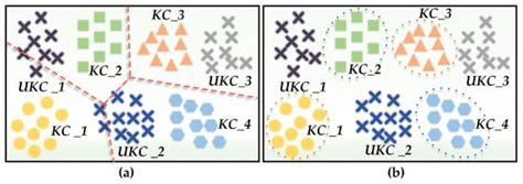 Remote Sensing Special Issue Target Recognition And Detection Based On High Resolution Radar