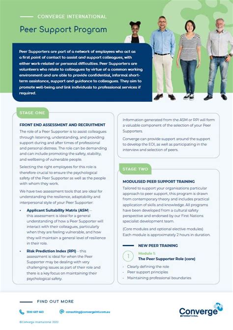 Peer Support Program Converge International