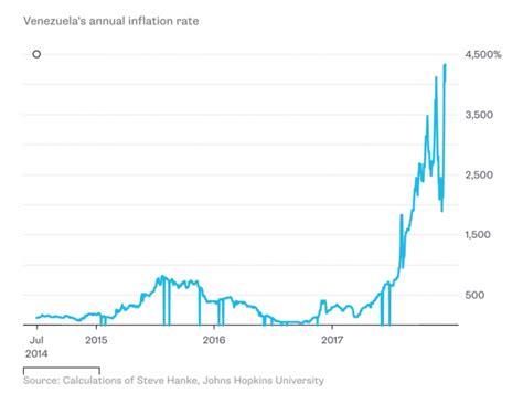 Hyperinflation Economics Definition Examples