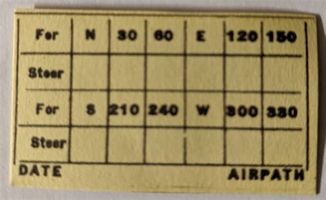 Airrpath Compass Correction Card