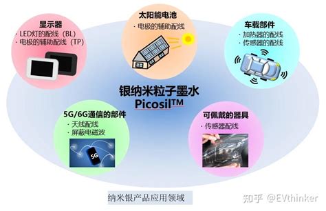 银烧结技术在功率半导体IGBT行业的应用 知乎