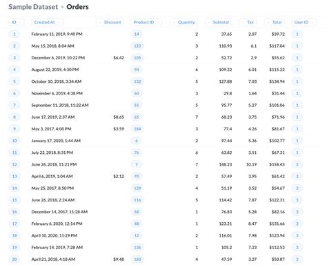 Error On Drilldown Table Is Not Present In The Query Processor Store