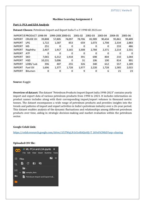 Varsha O On Linkedin Machinelearning Dataanalysis Python Datascience Certification Ai