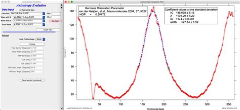 Anisotropy Analysis Hop — Irena And Nika Manuals 152 Documentation