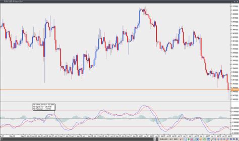 True Strength Index Forex Trading Indicators
