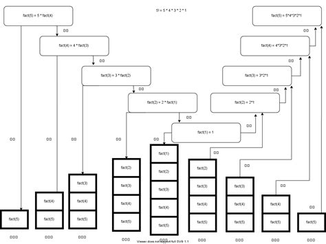 极速编程 Jetspeed Coding No Code And Low Code