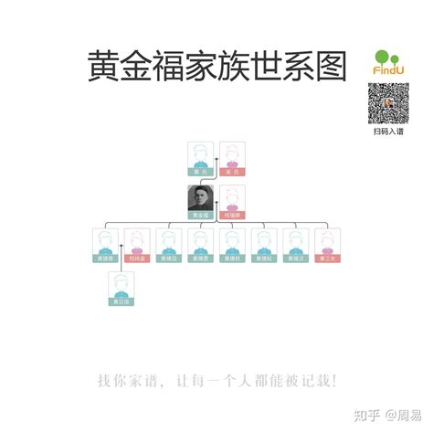 赌王何鸿燊家族家谱世系图浅析【图文】 知乎