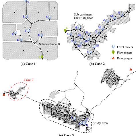 Urban Drainage Model Layouts Of The Three Cases Download Scientific Diagram