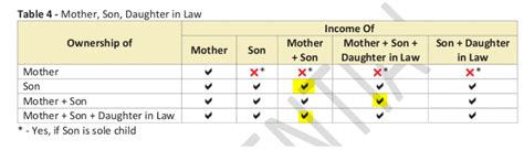 form recogniser not giving ideal output of tables consisting symbols