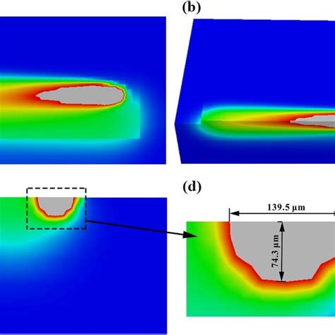 Temperature Field And Molten Pool Dimensions During Slm Download Scientific Diagram