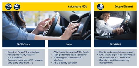 Secure Gateway Application Stmicroelectronics