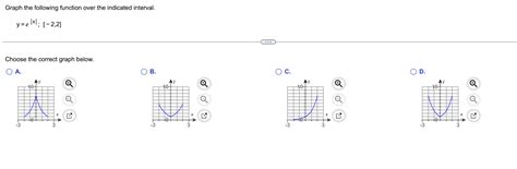 Solved Graph The Following Function Over The Indicated