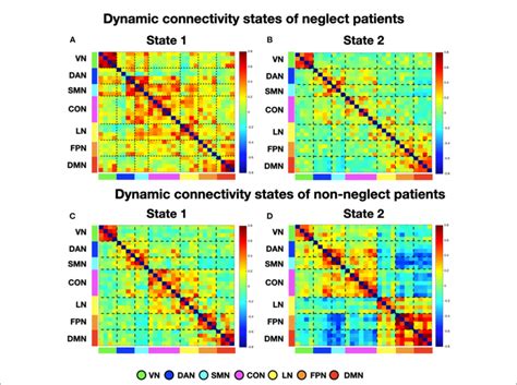 Figure Dynamic Connectivity States Of Neglect And Non Neglect Patients Download Scientific