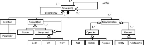 Figure 1 From Enabling Refactoring With Htn Planning To Improve The Design Smells Correction