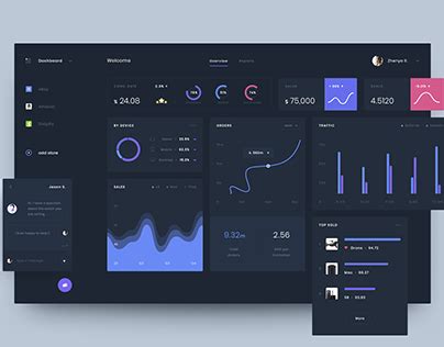 Angular Dashboard Projects Photos Videos Logos Illustrations And Branding Behance
